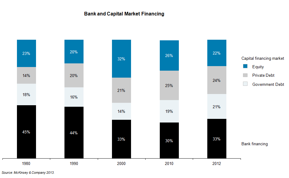 Vernimmen | corporate finance | Some of the graphs and statistics ...